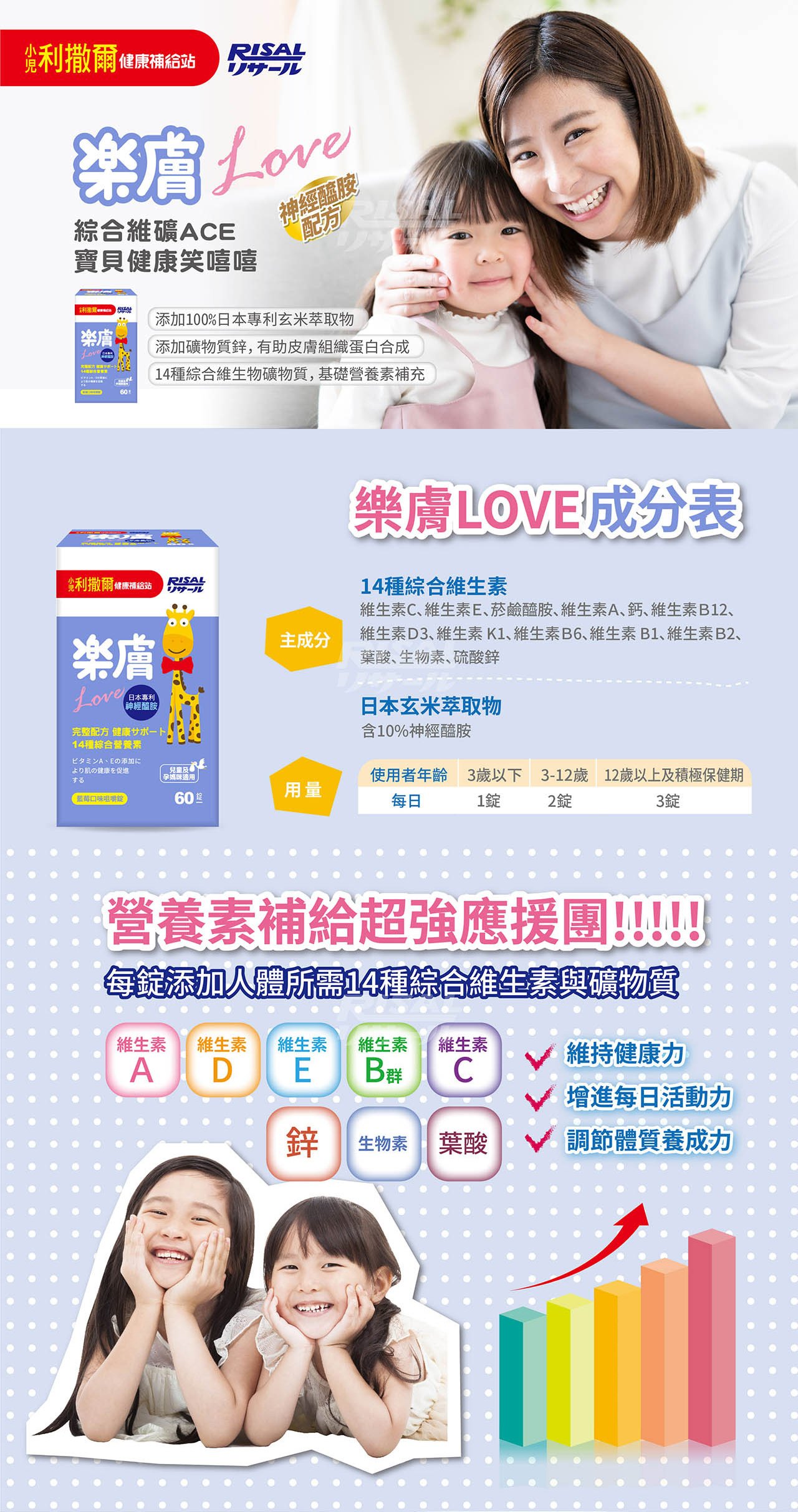 【RISAL小兒利撒爾】樂膚Love咀嚼錠 60粒 | 哇市集